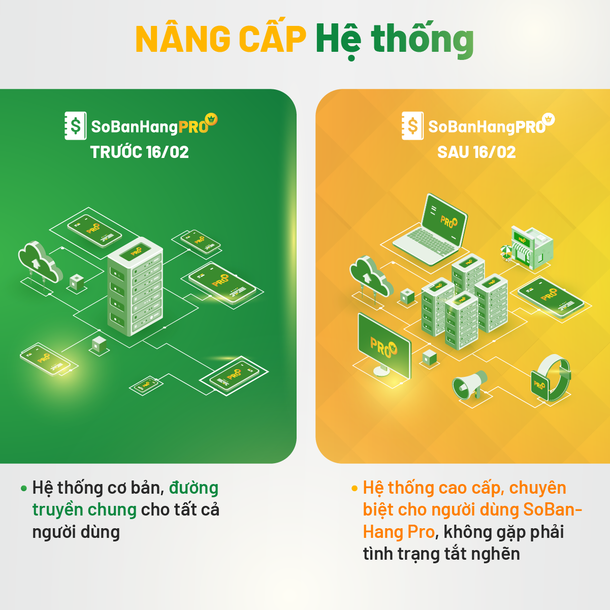4 lý do bạn nên nâng cấp SoBanHang PRO trước ngày 16/02 - Sổ Bán Hàng