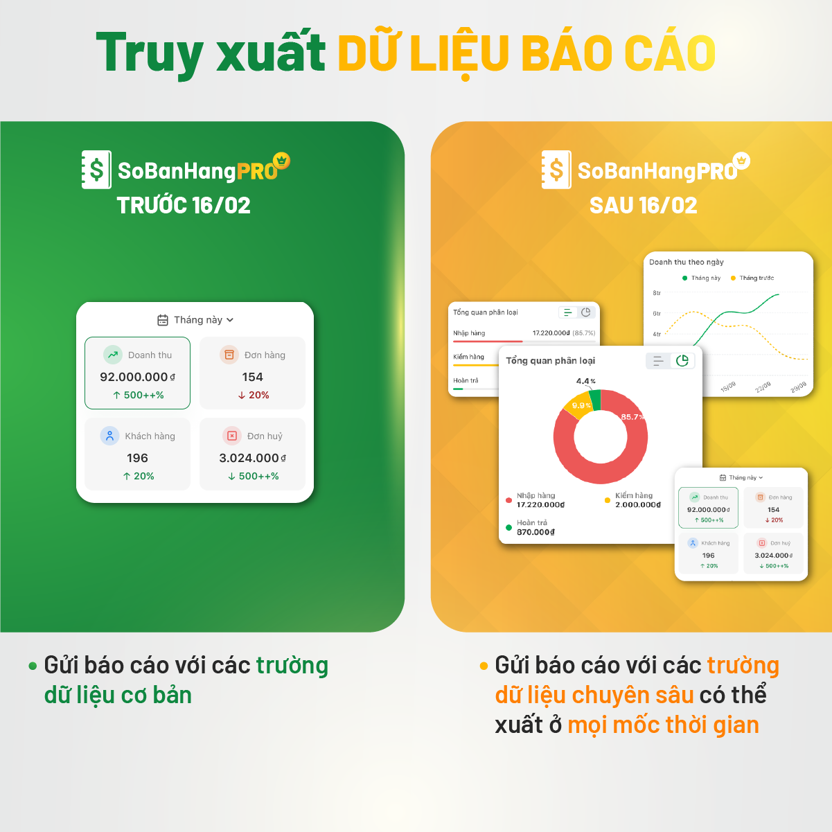4 lý do bạn nên nâng cấp SoBanHang PRO trước ngày 16/02 - Sổ Bán Hàng