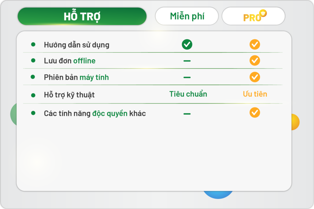 SoBanHang Pro - SoBanHang