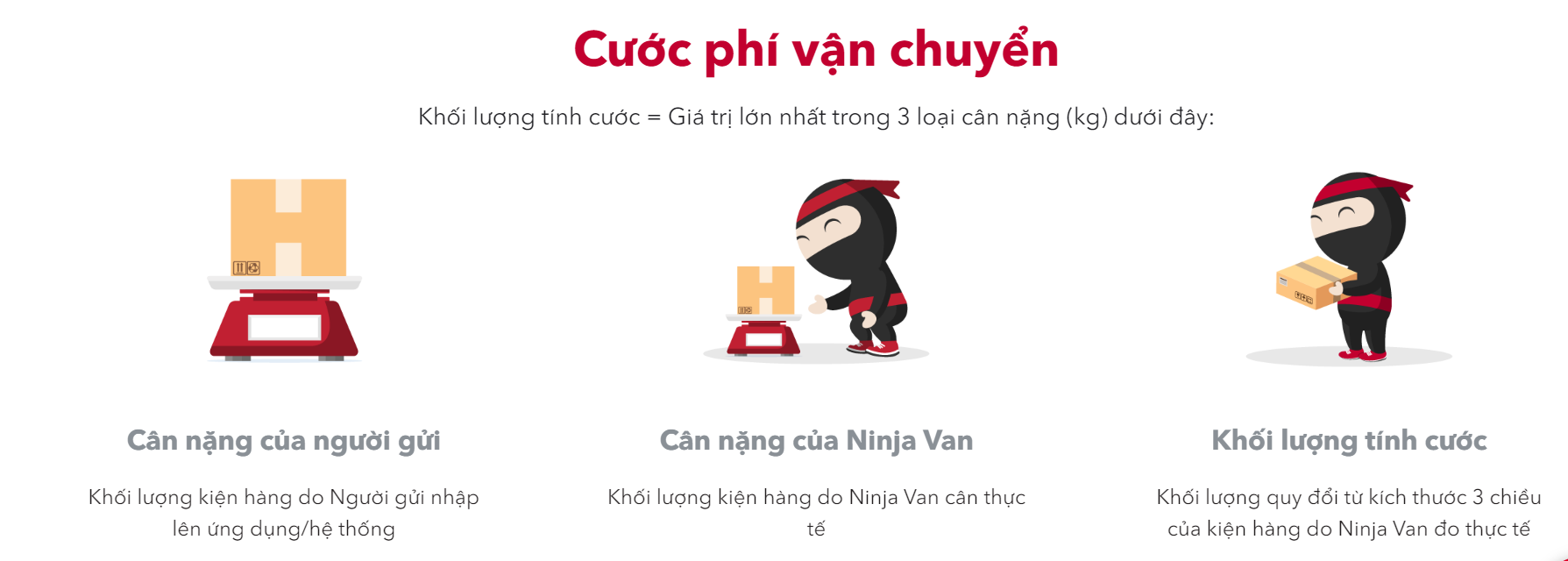 Những điều cần biết về đơn vị vận chuyển Ninjavan - Sổ Bán Hàng